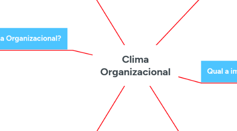Clima Organizacional | MindMeister Mapa mental