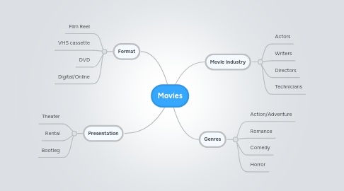 Movies | MindMeister Mind map