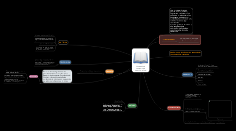 CONCEPTOS BASICOS DE INVESTIGACION | MindMeister Mapa mental