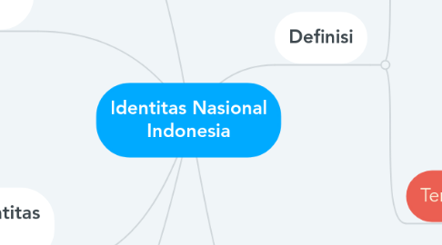 Identitas Nasional Indonesia | MindMeister Mind Map Identitas Nasional Indonesia | MindMeister Mind Map