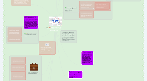 MAPA MENTAL DO CONTINENTE AFRICANO ATUALMENTE | MindMeister Mapa mental
