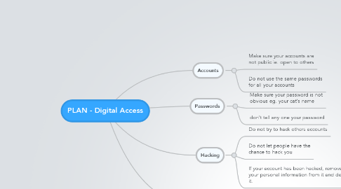 PLAN - Digital Access | MindMeister Mind map