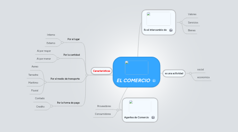 EL COMERCIO | MindMeister Mapa mental