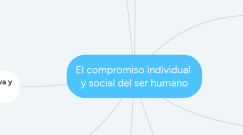 El compromiso individual y social del ser humano | MindMeister Mapa mental