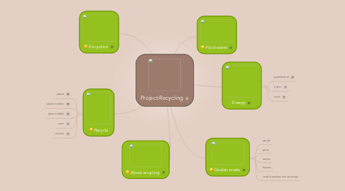 Project:Recycling | MindMeister Mind map