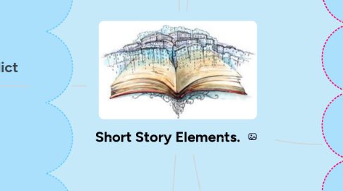 Short Story Elements. | MindMeister Mind Map
