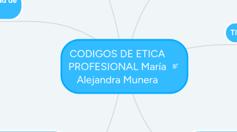 CODIGOS DE ETICA PROFESIONAL María Alejandra Mune... | MindMeister Mapa Mental