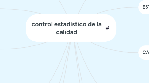 control estadístico de la calidad | MindMeister Mapa Mental