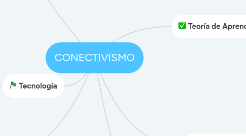 CONECTIVISMO | MindMeister Mapa Mental
