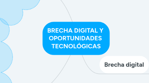 BRECHA DIGITAL Y OPORTUNIDADES TECNOLÓGICAS | MindMeister Mapa Mental