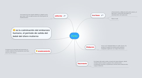 Parto | MindMeister Mind map