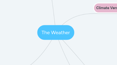 The Weather | MindMeister Mind map