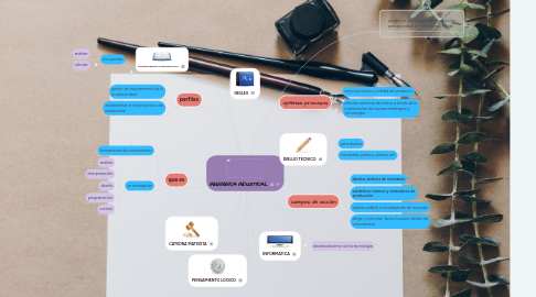 INGENIERIA INDUSTRIAL | MindMeister Mapa mental