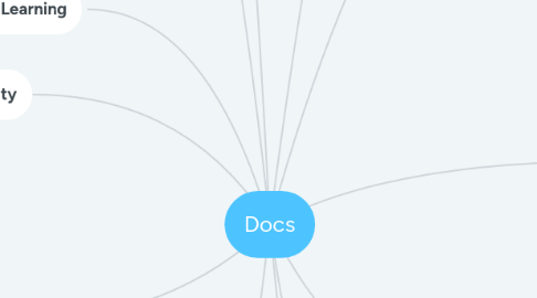 Docs | MindMeister Mind map