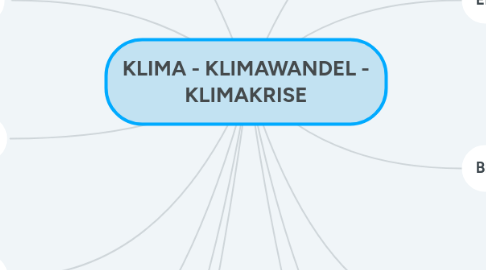 KLIMA - KLIMAWANDEL - KLIMAKRISE | MindMeister Mindmap