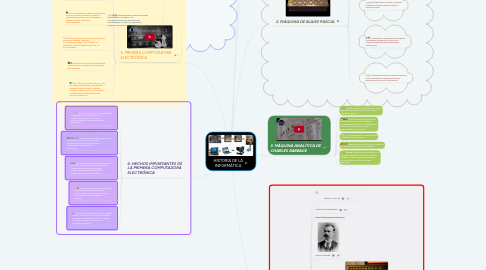 HISTORIA DE LA INFORMÁTICA | MindMeister Mapa Mental