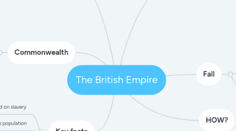 The British Empire | MindMeister Mind Map