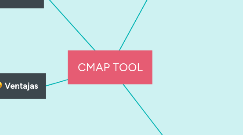 CMAP TOOL | MindMeister Mapa mental