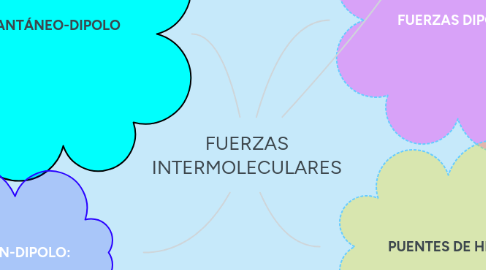 FUERZAS INTERMOLECULARES | MindMeister Mapa mental