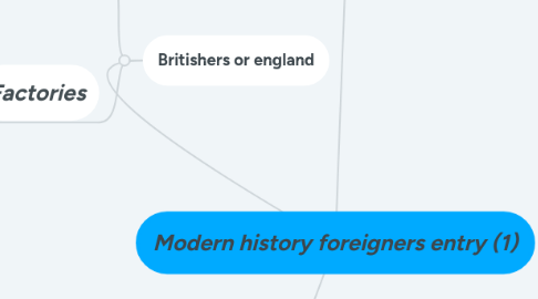 Modern history foreigners entry (1) | MindMeister Mind map