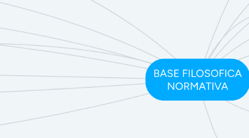BASE FILOSOFICA NORMATIVA | MindMeister Mapa Mental