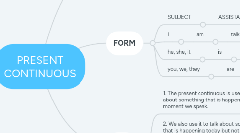 PRESENT CONTINUOUS | MindMeister Mind map