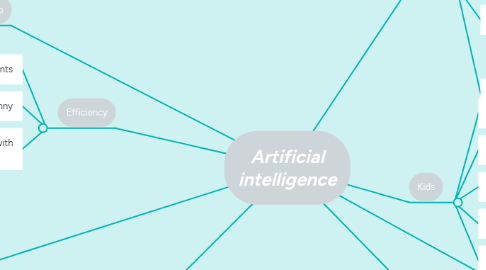 Artificial intelligence | MindMeister Mind map