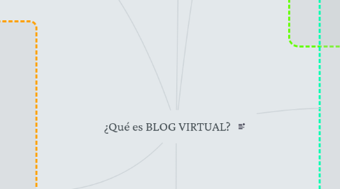¿Qué es BLOG VIRTUAL? | MindMeister Mapa Mental