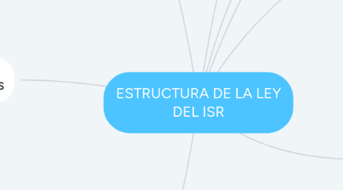 ESTRUCTURA DE LA LEY DEL ISR | MindMeister Mapa Mental