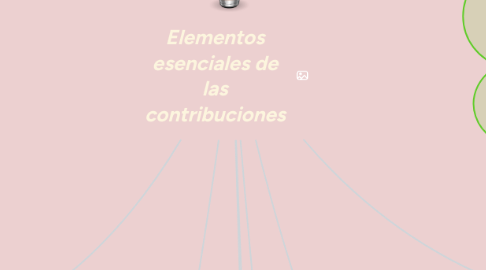 Elementos esenciales de las contribuciones | MindMeister Mapa mental