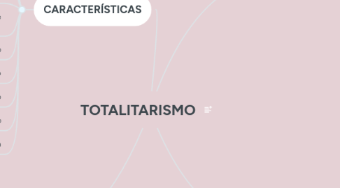 TOTALITARISMO | MindMeister Mapa Mental