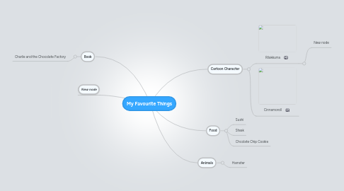 My Favourite Things | MindMeister Mind Map