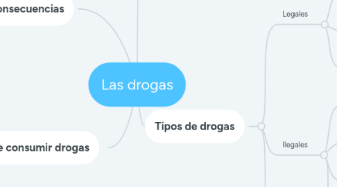 Las drogas | MindMeister Mapa mental