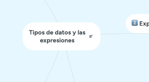 Tipos de datos y las expresiones | MindMeister Mapa Mental