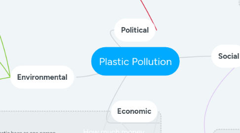 Plastic Pollution | MindMeister Mind map