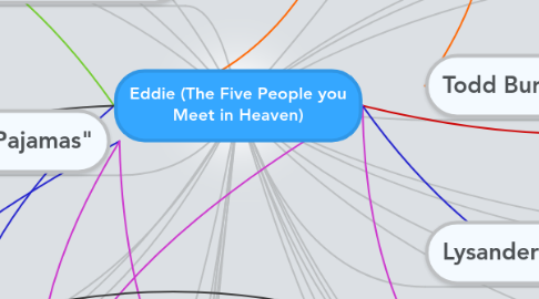 The Five People You Meet In Heaven Tala