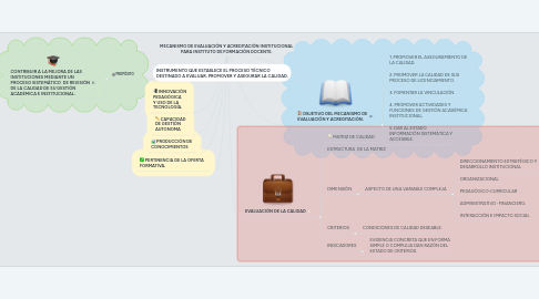 MECANISMO DE EVALUACIÓN Y ACREDITACIÓN INSTITUCIO... | MindMeister Mapa mental
