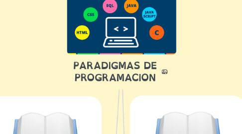 PARADIGMAS DE PROGRAMACION | MindMeister Mapa mental