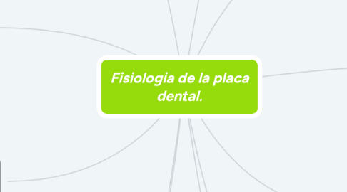 Fisiologia de la placa dental. | MindMeister Mapa mental