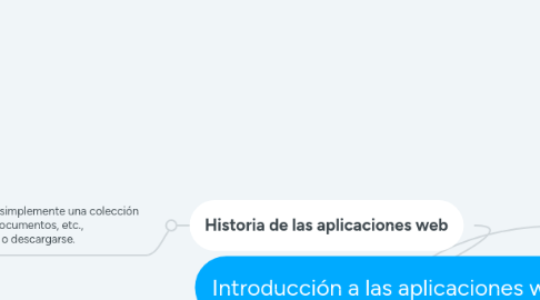 Introducción a las aplicaciones web | MindMeister Mapa mental
