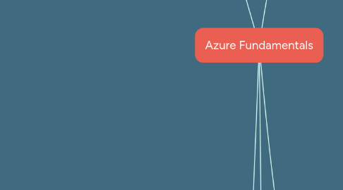 Azure Fundamentals | MindMeister Mind map