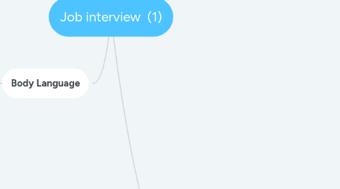 Job interview (1) | MindMeister Mind map