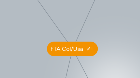 FTA Col/Usa | MindMeister Mind map