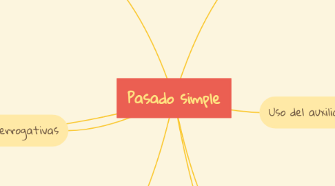 Pasado simple | MindMeister Mapa mental