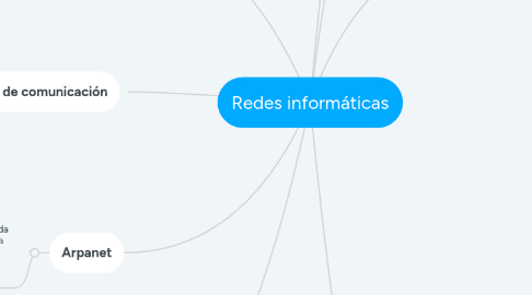 Redes informáticas | MindMeister Mapa Mental