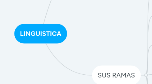 LINGUISTICA | MindMeister Mapa Mental