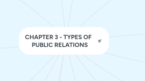 CHAPTER 3 - TYPES OF PUBLIC RELATIONS | MindMeister Mind Map