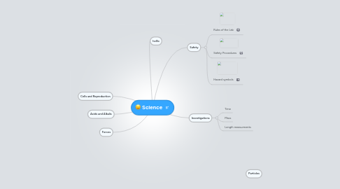 Science | MindMeister Mind map
