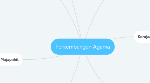 Perkembangan Agama | MindMeister Mind map