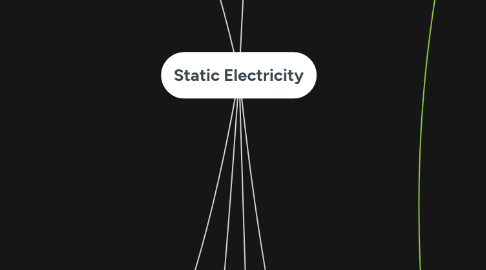 Static Electricity | MindMeister Mind map